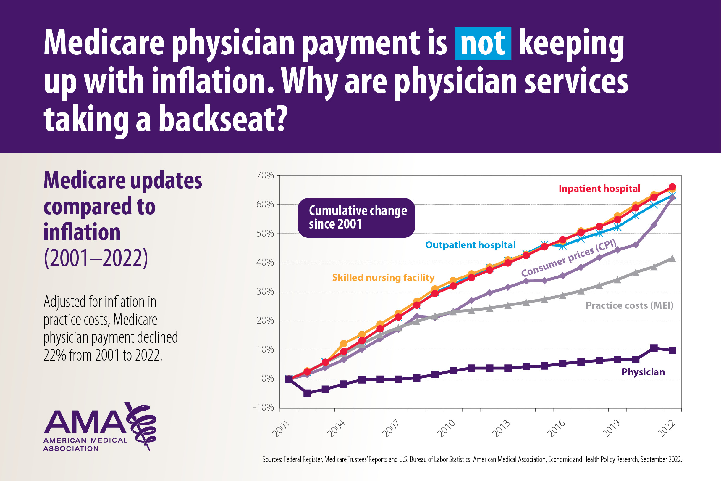 Neurosurgery Medicare Payments Down 11 Over 19 Years Neurosurgery Medicare Payments Down 11 Over 19 Years