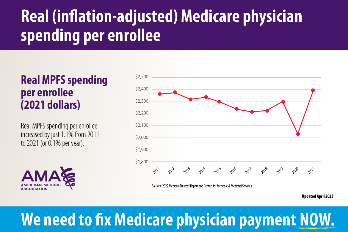 Resources Fix Medicare Now Resources Fix Medicare Now