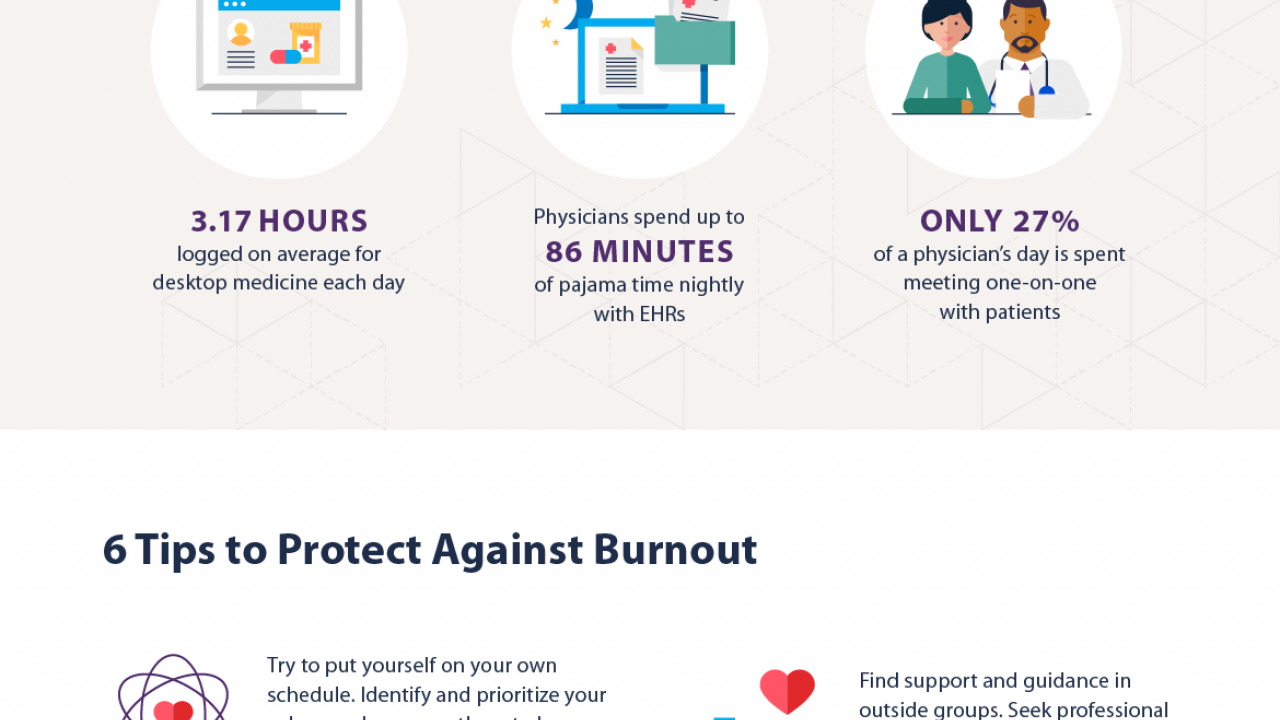 6 tips to protect against burnout | American Medical Association