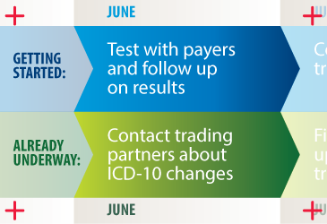The beginner and expert's guide to ICD-10 prep: Steps for June ...