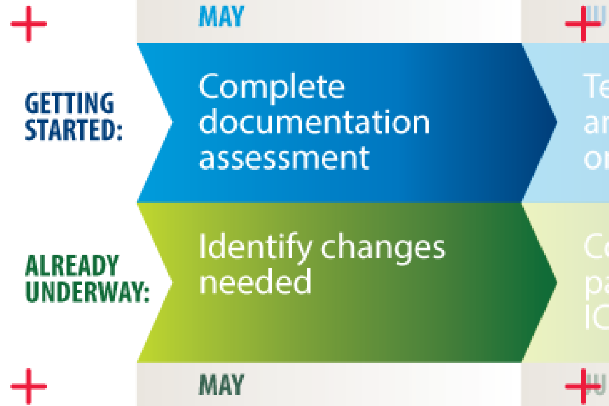 How to prep for ICD-10--whether you're a beginner or expert | American ...