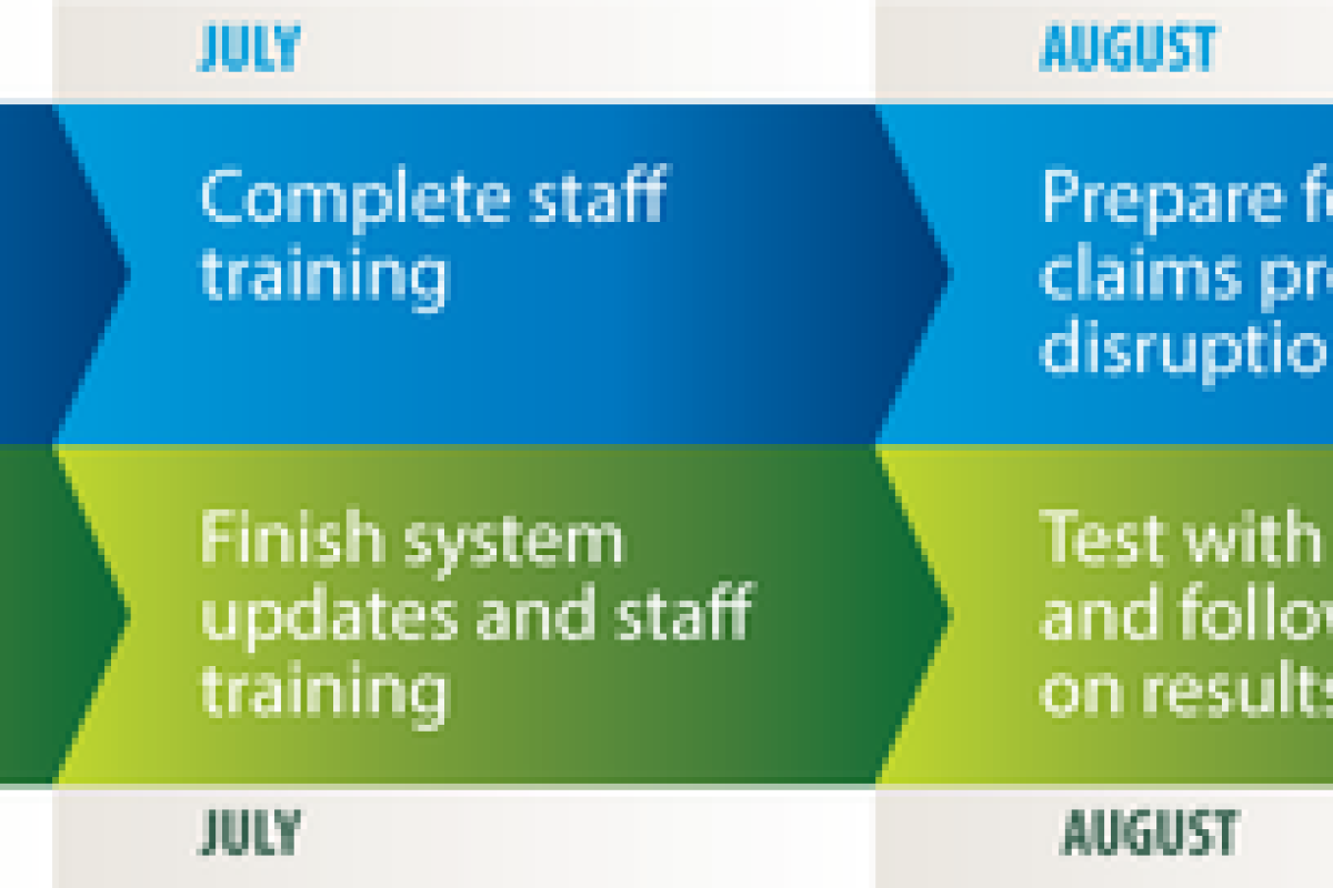 The beginner and expert's guide to ICD-10 prep: Steps for June ...