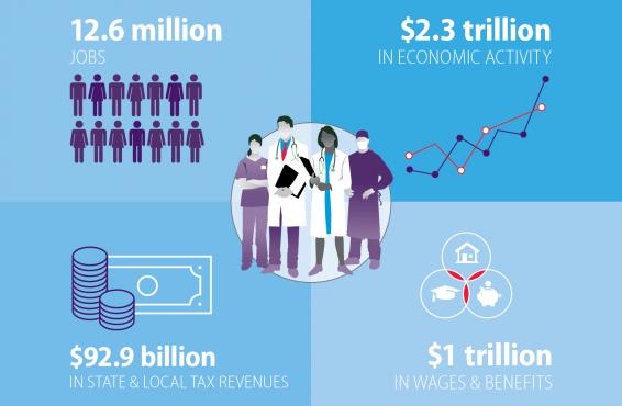AMA's Physician Economic Impact Report | American Medical Association